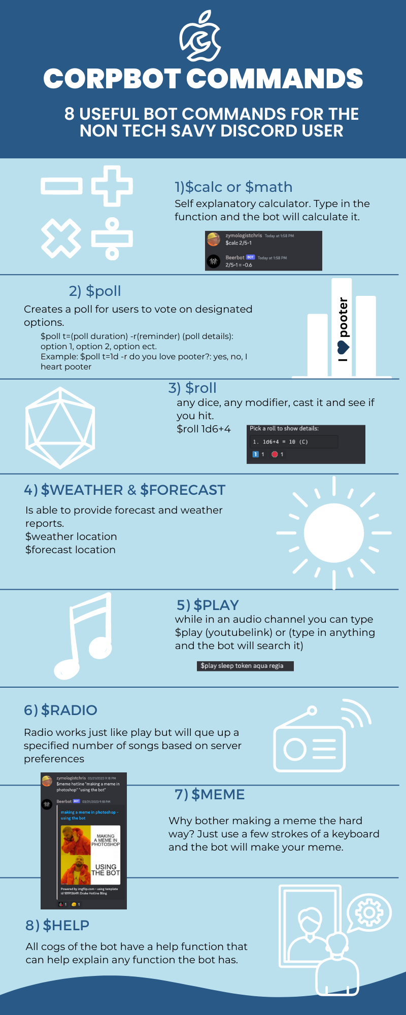Updated Bot Tools/Help for Discord – Zymologist.com